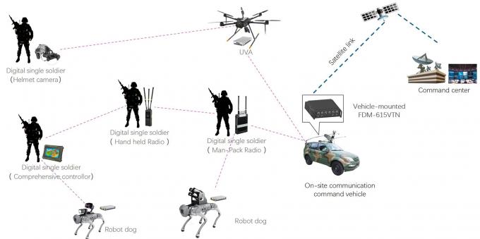 5W Tactical Mesh Radios Handheld Video And PTT Voice MIMO MANET Radio