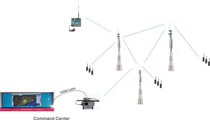 Vehicular VHF Digital Mobile Radio Best Tactical Radio For Civilians