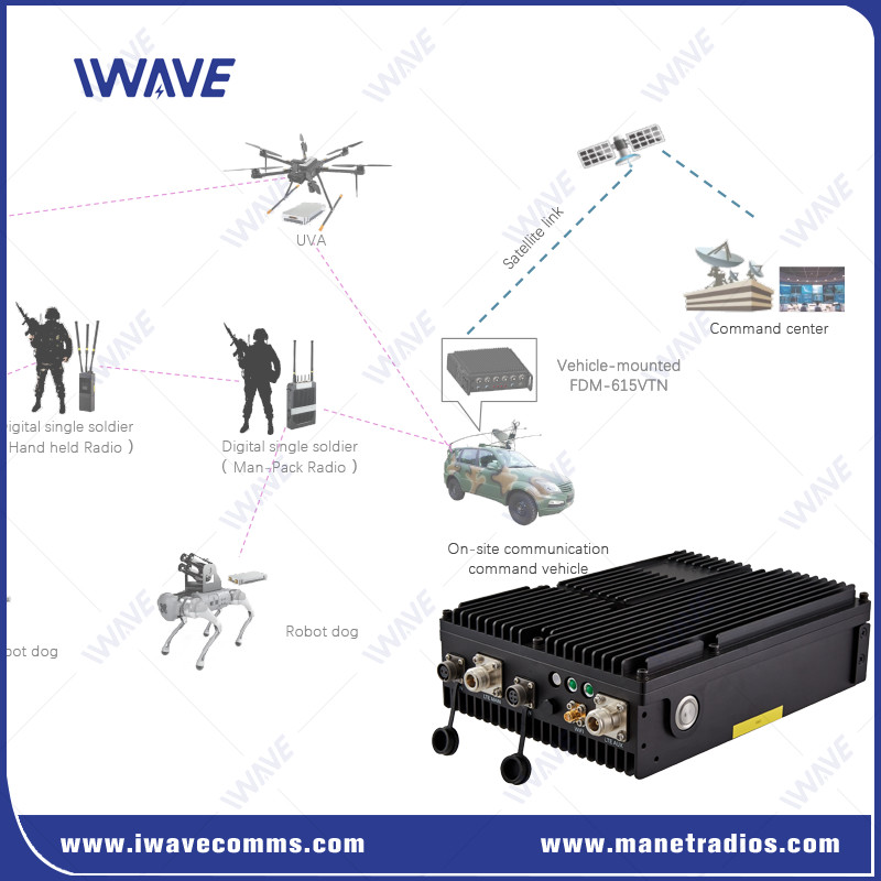 OEM Wireless Mesh Radio 16 Nodes MESH / Star Networking IP Mesh